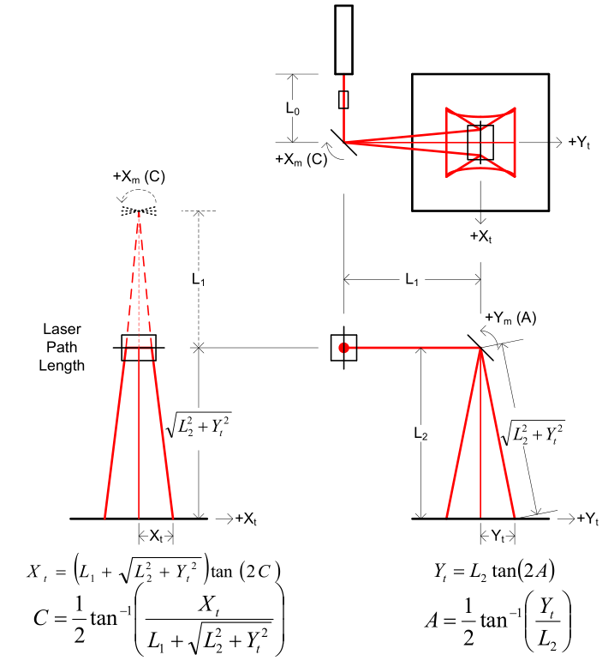 HYBRID CONTROL – ONSYS