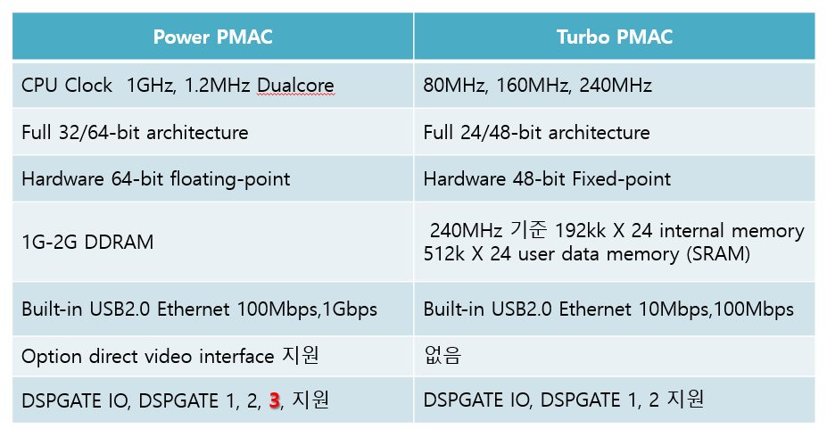 Controller_Omron – ONSYS