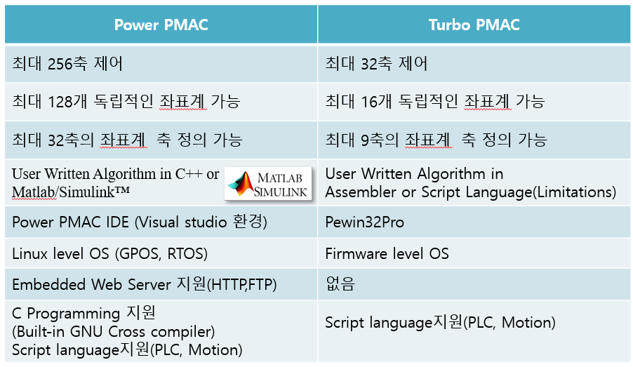 Controller_Omron – ONSYS
